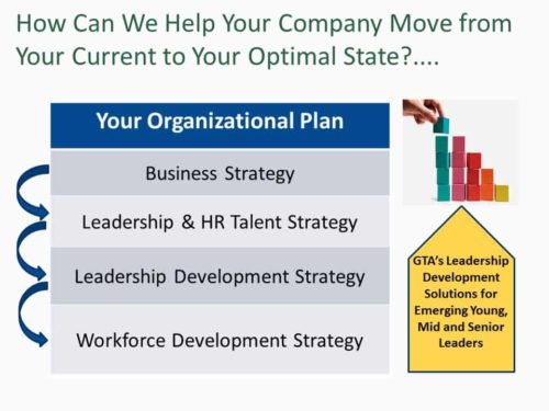 Mid-level Leadership Readiness Journey™ - Green Training Associates, LLC