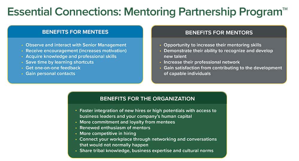 Essential Connections: A Mentoring Partnership Program™ - Green ...