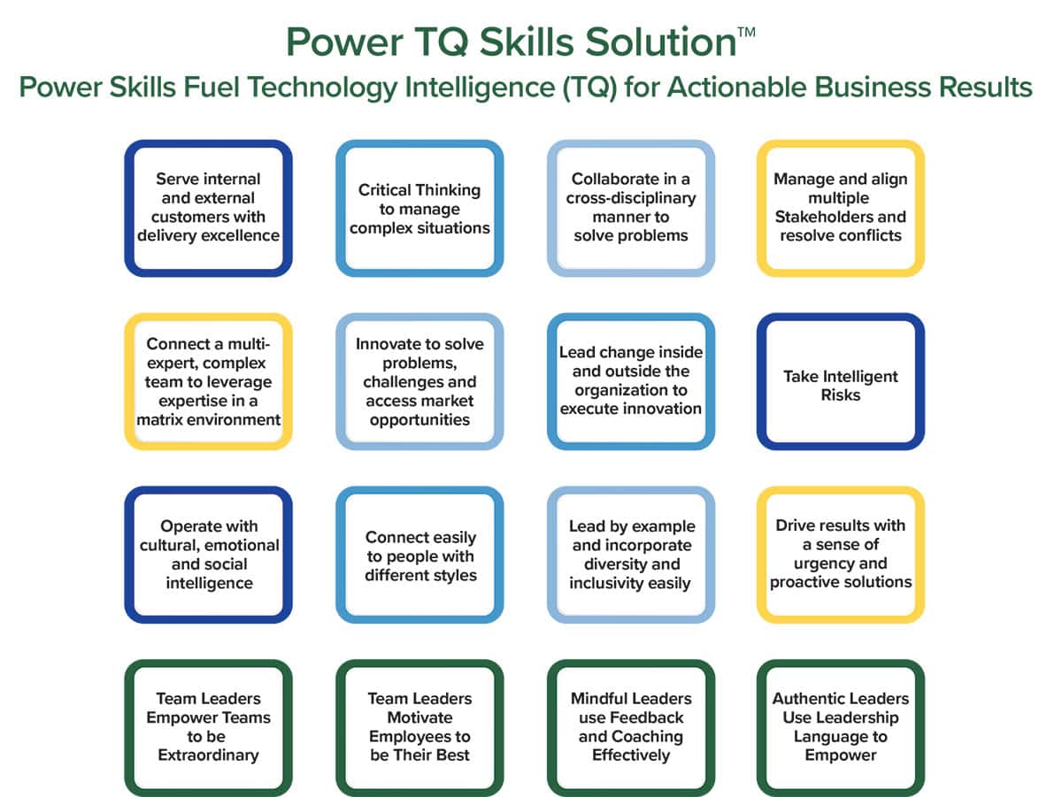 Power Skills Fuel Technology Intelligence (TQ) - Green Training ...