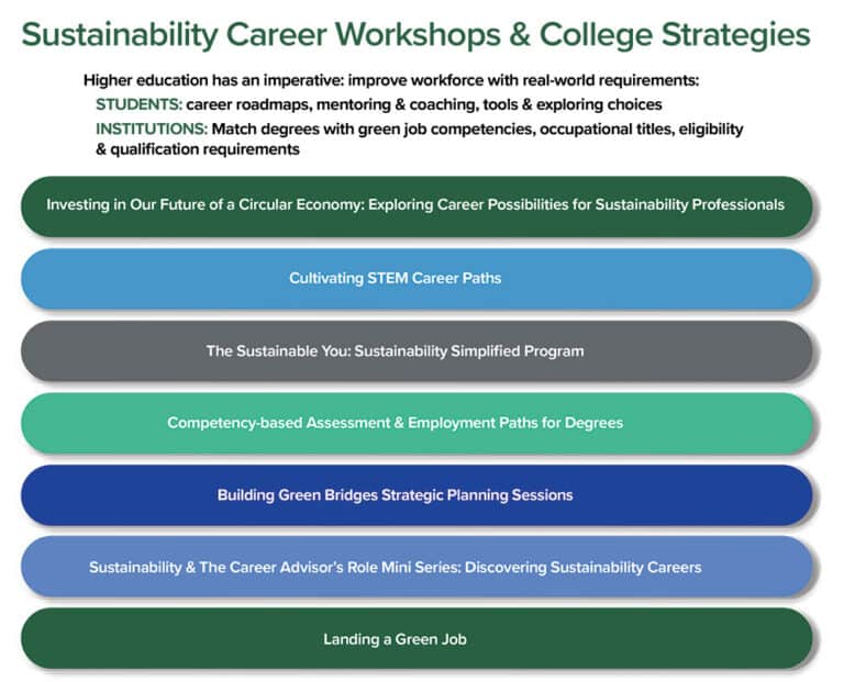 Sustainability and Green Careers - Green Training Associates, LLC